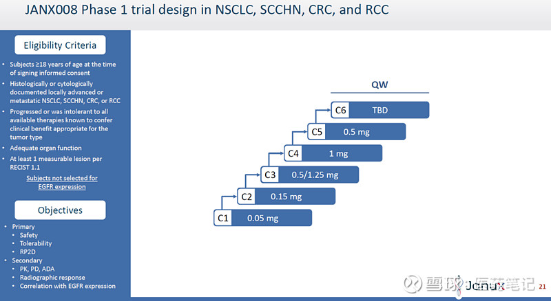 Janux股价翻倍：PSMA/CD3双抗初步临床获得积极数据 Armstrong 2024年2月26日， Janux Therapeutics ...