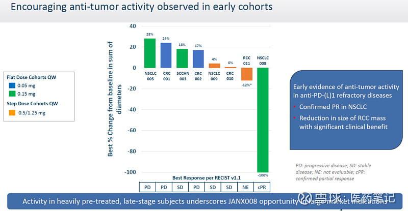 Janux股价翻倍：PSMA/CD3双抗初步临床获得积极数据 Armstrong 2024年2月26日， Janux Therapeutics ...