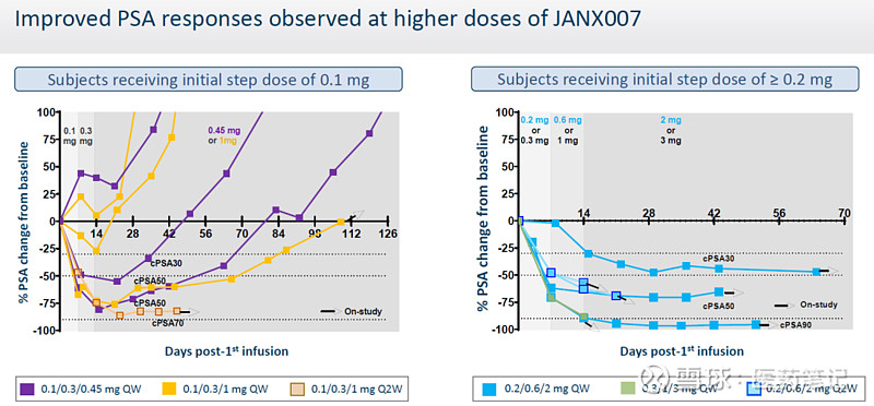Janux股价翻倍：PSMA/CD3双抗初步临床获得积极数据 Armstrong 2024年2月26日， Janux Therapeutics ...