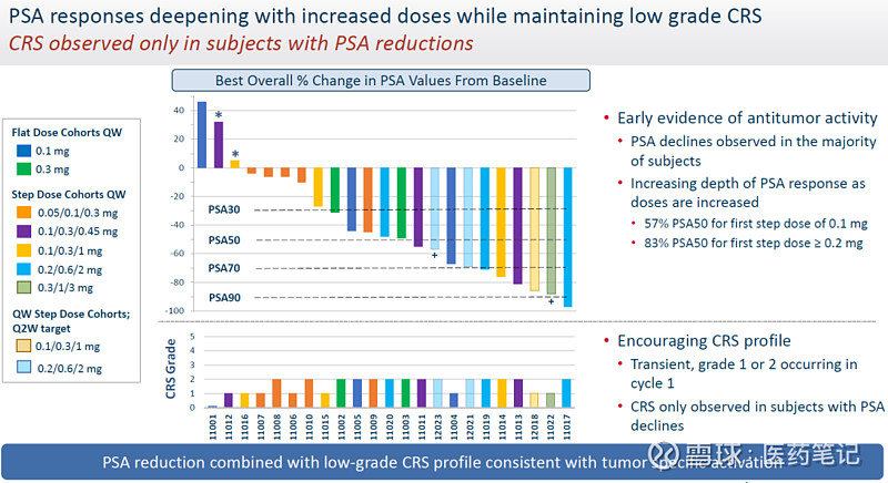 Janux股价翻倍：PSMA/CD3双抗初步临床获得积极数据 Armstrong 2024年2月26日， Janux Therapeutics ...