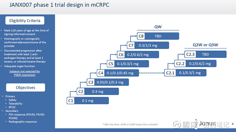 Janux股价翻倍：PSMA/CD3双抗初步临床获得积极数据 Armstrong 2024年2月26日， Janux Therapeutics ...