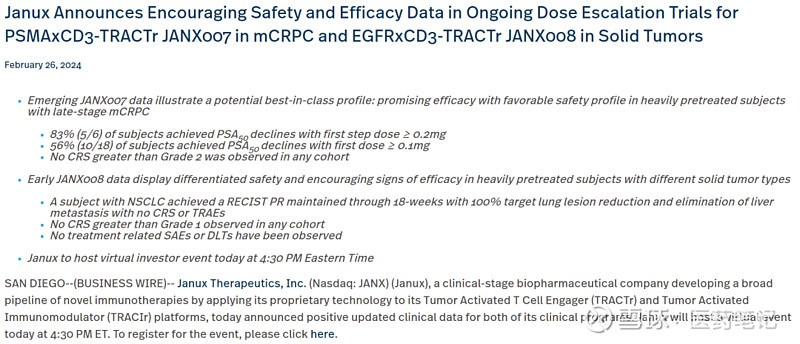 Janux股价翻倍：PSMA/CD3双抗初步临床获得积极数据 Armstrong 2024年2月26日， Janux Therapeutics ...