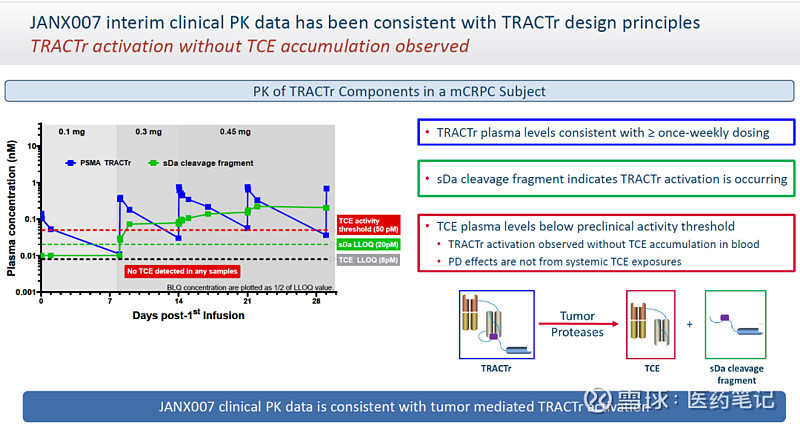 前抗体再掀波澜：Janux大涨230%，Cytomx涨36% Armstrong 2024年2月26日， Janux Therapeutics ...