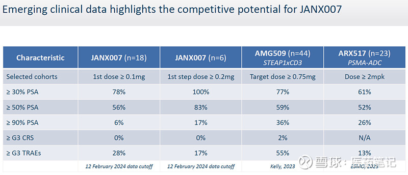 前抗体再掀波澜：Janux大涨230%，Cytomx涨36% Armstrong 2024年2月26日， Janux Therapeutics ...