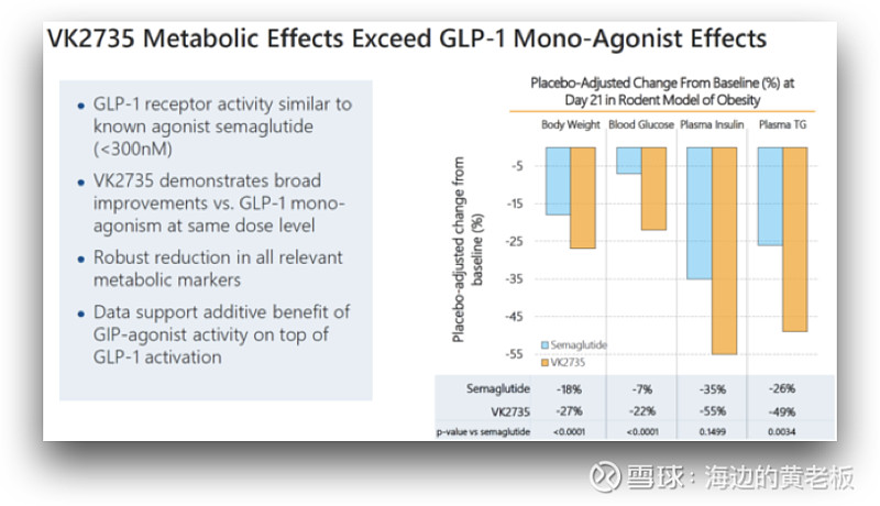 觉醒了！ 正文：网页链接大家好啊，今天这行情真的是欲哭无泪，眼瞅着好不容易轮动到创新药、CXO了，结果大盘开始调整了。昨晚，我就在... - 雪球