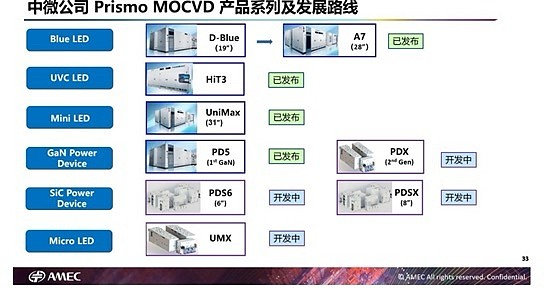 688012 中微公司 公司主要从事高端半导体设备及泛半导体设备的研发、生产和销售。公司瞄准世界科技前沿， 基于在半导体设备制造产业多年积累的 ...