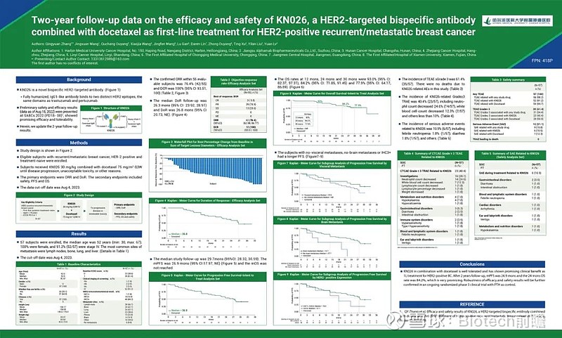 Her2老靶点的新突破丨一文梳理小分子/双抗/ADC进展 HER2(人表皮生长因子受体2)是重要的癌症驱动基因，在多个癌种当中高度表达，其中 ...