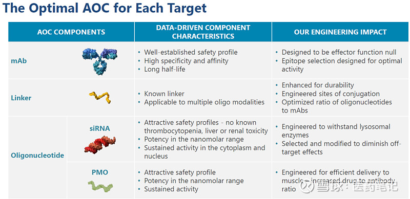 AOC一路高歌：Avidity完成4亿美元私募融资，股价大涨20% Armstrong 2024年2月29日， Avidity Biosciences 宣布完成4亿美元私募融资，资金来自 ...
