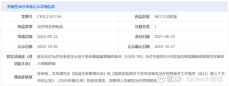PD-(L)1/VEGF双抗丨康方，普米斯先后纳入突破疗法，靶点选择差异浅析 PD-L1/VEGF双抗—PM80022024年3月1日，CDE ...