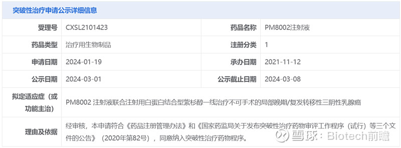 PD-(L)1/VEGF双抗丨康方，普米斯先后纳入突破疗法，靶点选择差异浅析 PD-L1/VEGF双抗—PM80022024年3月1日，CDE ...
