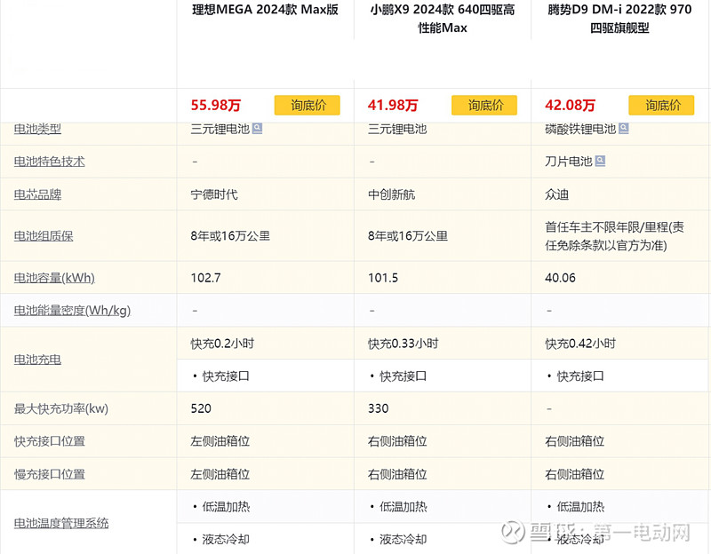 谁是 MPV 颠覆者？理想 MEGA 对比小鹏 X9 与腾势 D9 作者｜顾超 3 月 1 日，理想 MEGA 正式上市，仅提供一款配置理想 MEGA Max，价格为 55.98 万元。理 ...