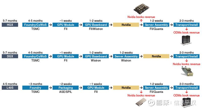 信息有点多 维京治疗+121%，德银：这表明GLP1市场最终可能不仅仅是LLY/NOVO双头垄断。JPM：VK2735距离上市还有4... - 雪球