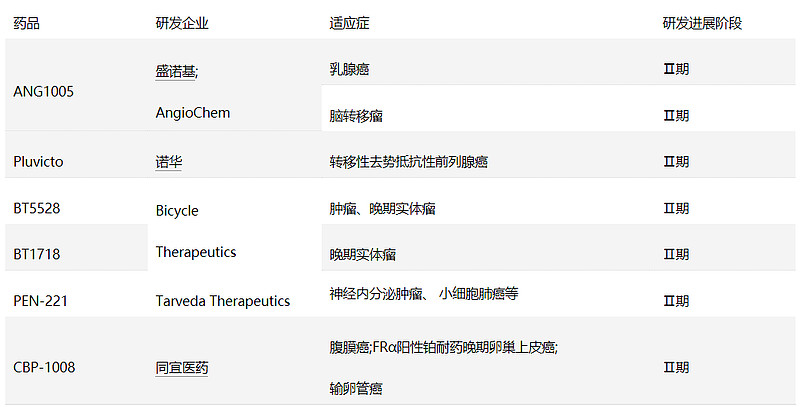 靶向治疗时代，PDC能像ADC一样引燃市场？ 短短两三年之间，全球ADC药物市场开启飞奔模式，药物研发和资本热度持续高涨，即使医药寒冬下 ...