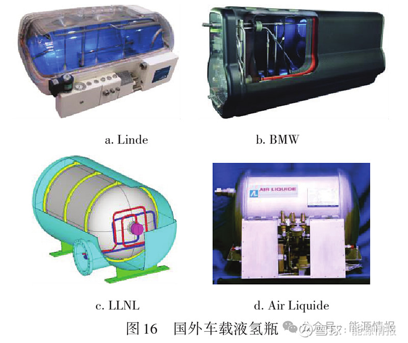 一文读懂液氢储运技术发展前景（3） 文/王鑫 陈叔平 朱鸣，兰州理工大学石油化工学院 中国特种设备检测研究院，太阳能学报 一文读懂液氢储运技术发展前景（1）... - 雪球