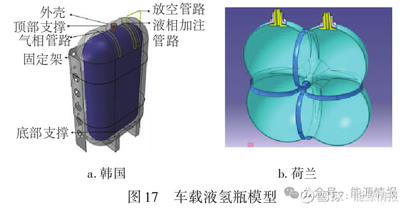 一文读懂液氢储运技术发展前景（3） 文/王鑫 陈叔平 朱鸣，兰州理工大学石油化工学院 中国特种设备检测研究院，太阳能学报 一文读懂液氢储运技术 ...
