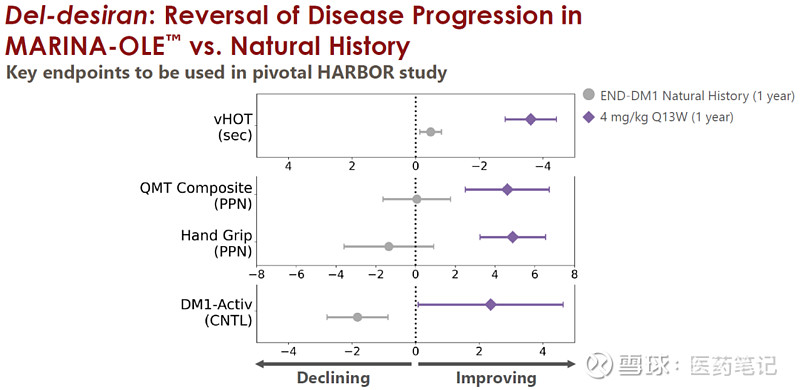 里程碑：AOC疗法将于今年二季度启动三期临床 Armstrong 2024年3月4日， Avidity Biosciences 公布AOC ...