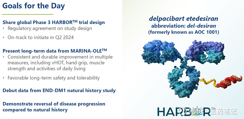 里程碑：AOC疗法将于今年二季度启动三期临床 Armstrong 2024年3月4日， Avidity Biosciences 公布AOC 1001的二期临床扩展研... - 雪球