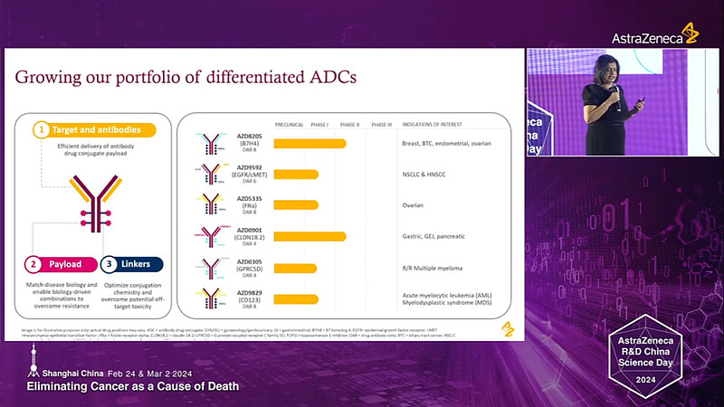 升级为全球战略研发中心，阿斯利康中国做对了什么？ 三代EGFR-TKI奥希替尼、HER2 ADC变局者德曲妥珠单抗、PD-L1抑制剂度伐利尤单 ...