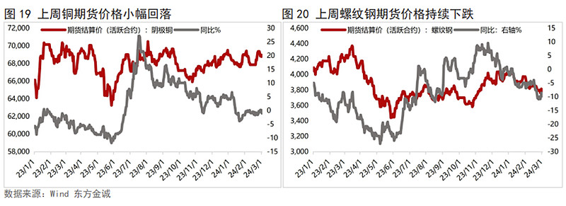 利率债 债市做多情绪高涨,30年期国债收益率跌破2 5 核心观点上周债市做多情绪高涨,长端利率波动下行。上周(2月26日当周),在基本面