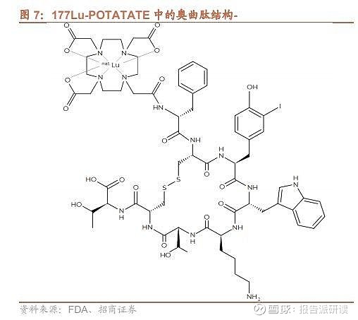 核药行业报告：创新驱动的高壁垒领域，看好RDC未来发展 报告出品方： 招商证券 以下为报告原文节选------ 一、核药：高壁垒领域，看好 ...