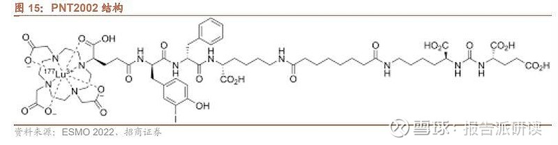 核药行业报告：创新驱动的高壁垒领域，看好RDC未来发展 报告出品方： 招商证券 以下为报告原文节选------ 一、核药：高壁垒领域，看好 ...
