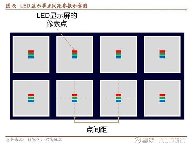Mini RGB直显COB渗透加速，显示技术变革，风起青萍之末 报告出品方： 招商证券 以下为报告原文节选------一、风起青萍之末：什么是 ...