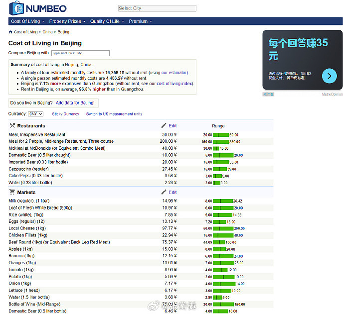 转自@张岱樾无意间 发现 Numbeo 这个世界上最大的生活成本数据库还挺好玩的网页链接它收集了各个国家和地区的消费价格... - 雪球