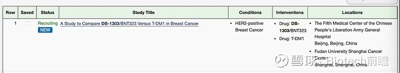 映恩生物HER2 ADC拟纳入突破性疗法，差异布局子宫内膜癌 ——快 讯——2024年3月4日，ADC赛道国内研发翘楚 映恩生物 的在研 ...