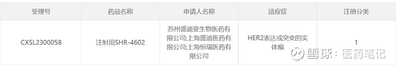 恒瑞医药：又一款HER2 ADC，目标DS-8201耐药后线治疗 Armstrong 2024年4月5-10日，AACR会议将召开， 恒瑞医药 ...