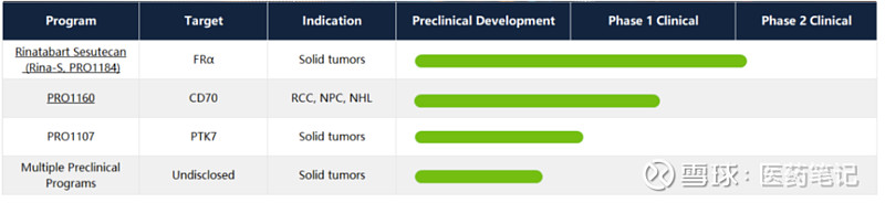 AACR会议上的中国创新药 Armstrong 2024年AACR会议将在4月5-10日举办，3月6日，会议日程正式上线，本文提前扫描一下亮相 ...
