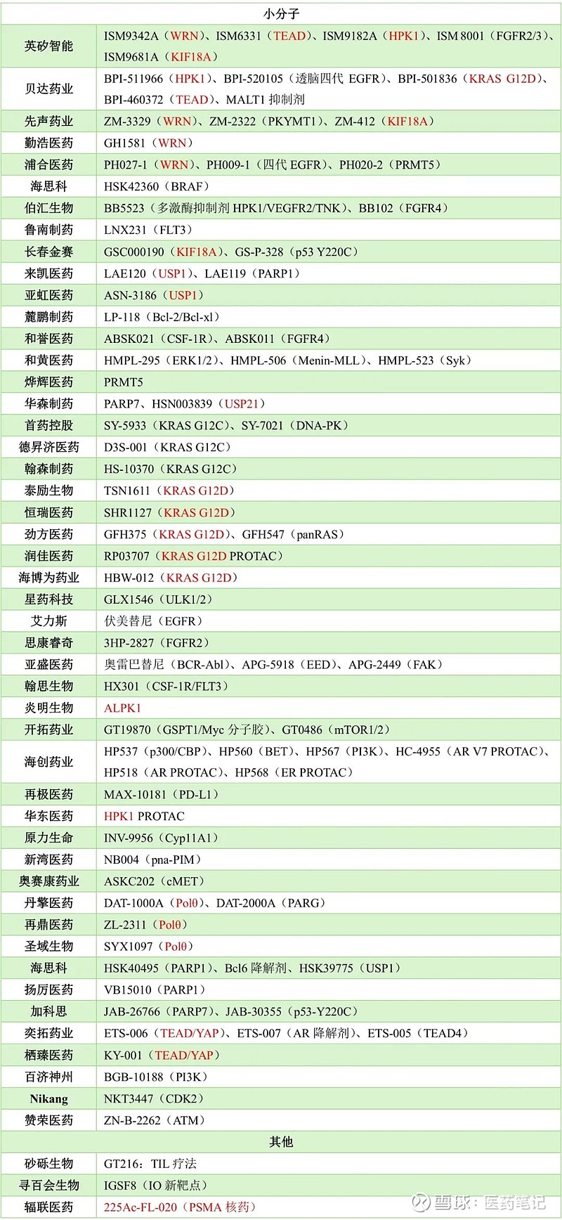 AACR会议上的中国创新药 Armstrong 2024年AACR会议将在4月5-10日举办，3月6日，会议日程正式上线，本文提前扫描一下亮相 ...