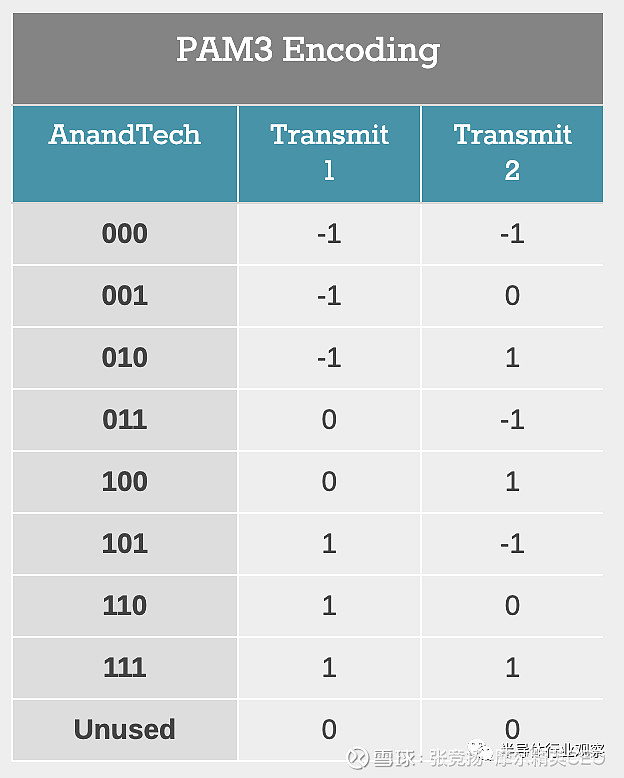 GDDR 7，正式发布 据 BusinessWire 报道，JEDEC 已发布 GDDR7 内存标准规范。下一代内存将用于显卡， AMD ...
