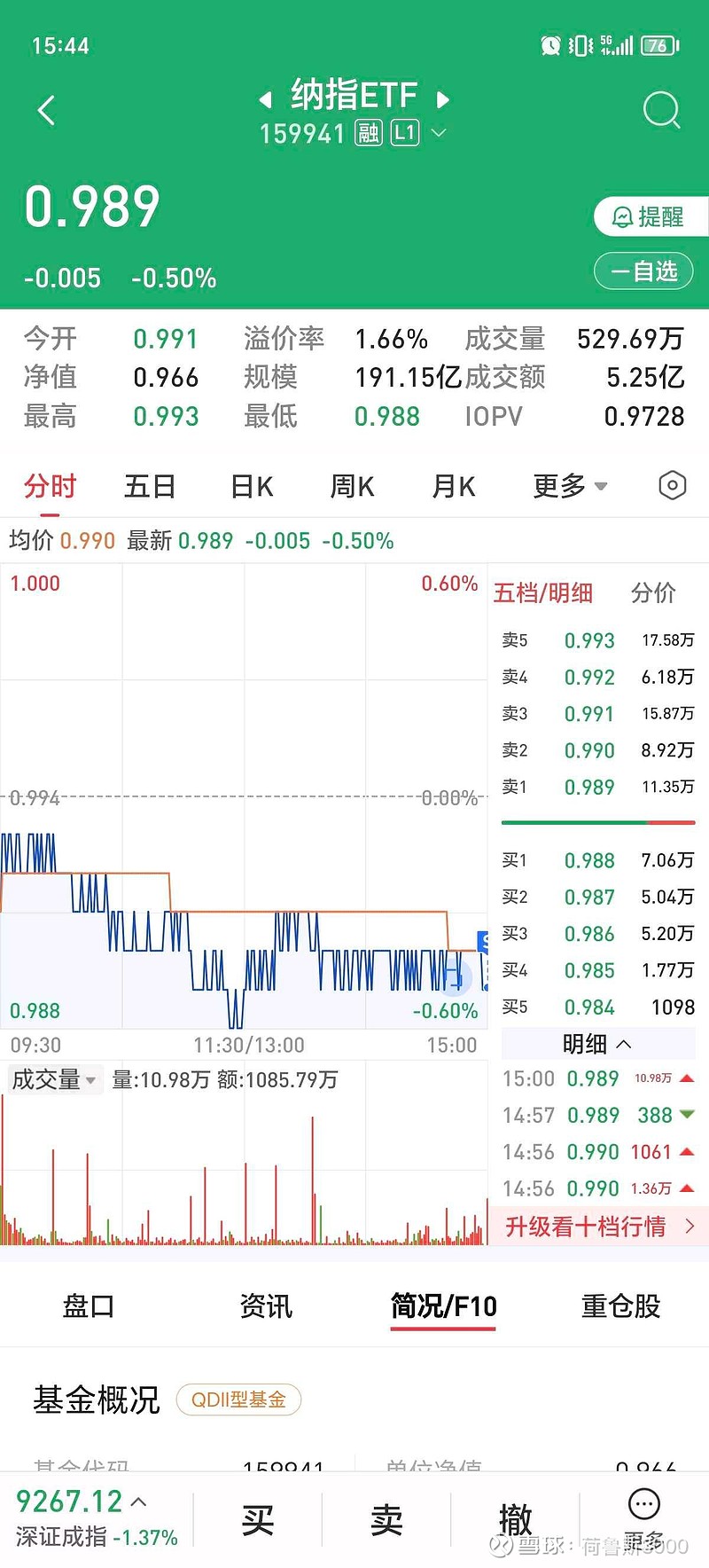 $纳指科技ETF(SZ159509)$ $纳指ETF(SZ159941)$ $纳指ETF(SH513100)$尾盘集合竞... - 雪球