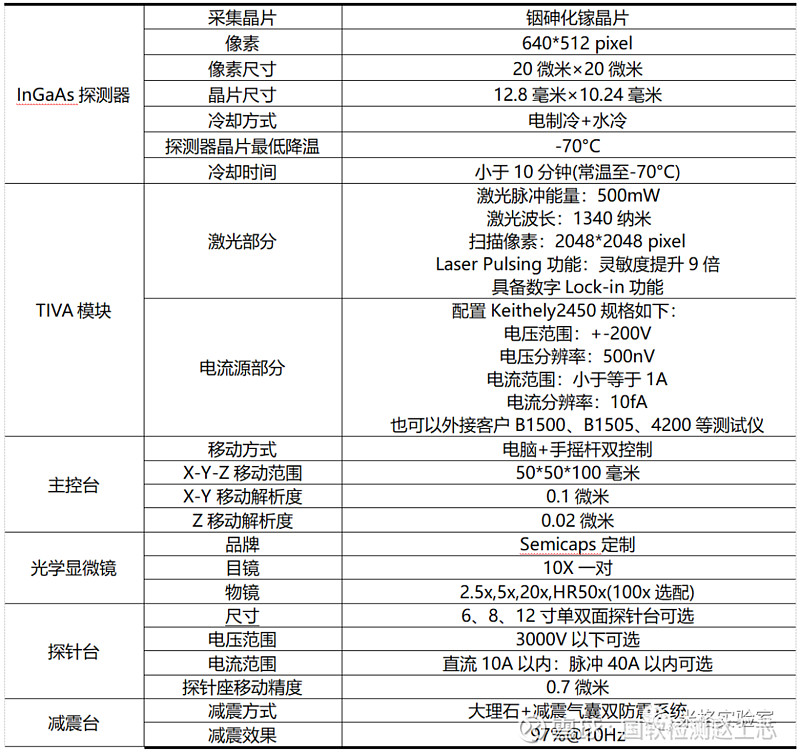 EMMI和Obirch测试 半导体工程师 2024-03-08 08:19 北京 一、概述 微光显微镜(Emission Microscope ...