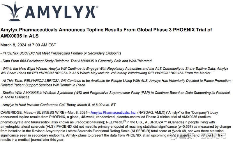 Amylyx暴跌82%：渐冻症药物三期临床失败，AMX0035将撤市 Armstrong 2024年3月8日， Amylyx ...