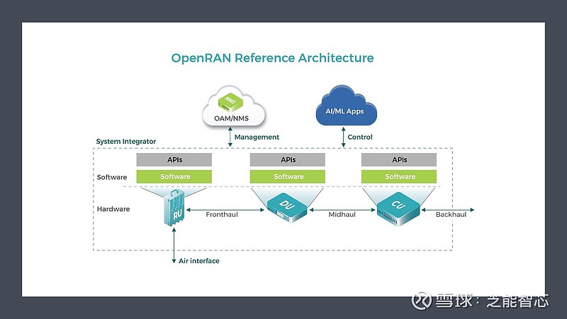 AI-RAN联盟成立，人工智能将改变无线蜂窝网络的作用】 AI-RAN联盟在2024年世界移动通信大会上成立，由包括 亚马逊 云科技、 Arm 、DeepSig、 爱立信 、 微... - 雪球
