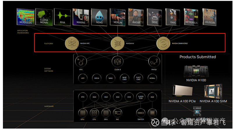 【磐耀周评】英伟达核心壁垒之一：CUDA Cuda是什么？ 英伟达 在2006年推出了CUDA（Compute Unified Device ...