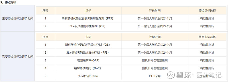 康诺亚/阿斯利康：Claudin18.2 ADC启动全球三期临床 Armstrong 2024年3月7日， 阿斯利康 在药品临床试验登记与信息 ...