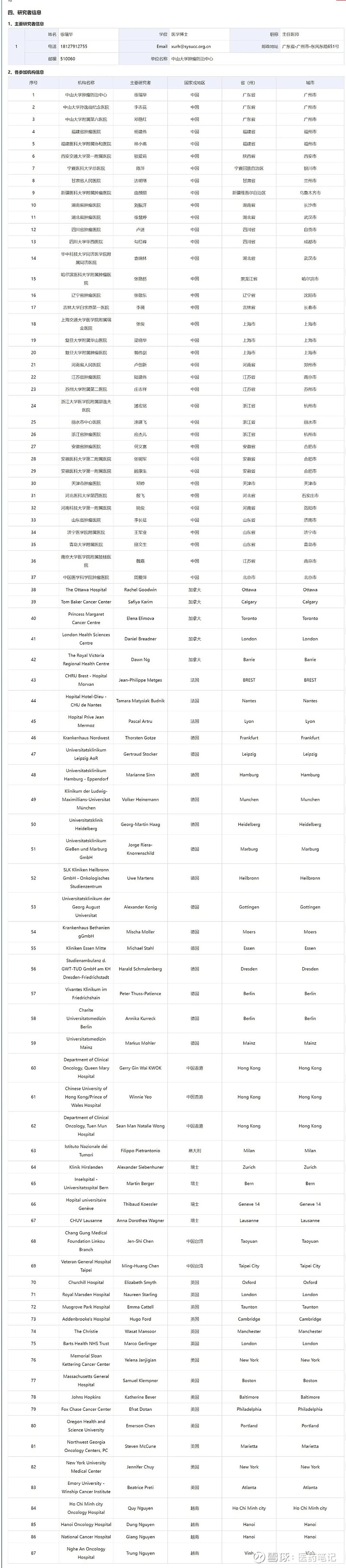 康诺亚/阿斯利康：Claudin18.2 ADC启动全球三期临床 Armstrong 2024年3月7日， 阿斯利康 在药品临床试验登记与信息 ...