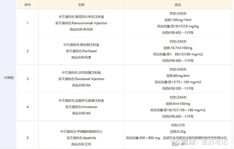 康诺亚/阿斯利康：Claudin18.2 ADC启动全球三期临床 Armstrong 2024年3月7日， 阿斯利康 在药品临床试验登记与信息 ...