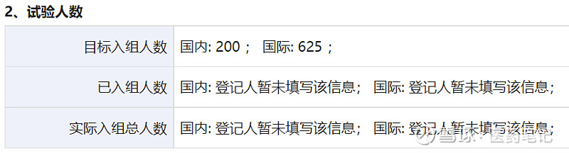 康诺亚/阿斯利康：Claudin18.2 ADC启动全球三期临床 Armstrong 2024年3月7日， 阿斯利康 在药品临床试验登记与信息 ...