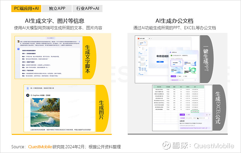 QuestMobile2024生成式AI及AIGC应用洞察报告：头部APP应用去重月活用户... 导语：QuestMobile数据显示，随着 数据要素 日益重视、人工智能持续发展，大语言模型 ...