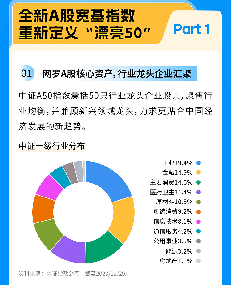 摩根中证A50ETF（560350）上市交易中！ 摩根中证A50ETF（证券代码：560350，扩位简称： 中证A50ETF指数基金 ）自3月12日起在上交所上市交易。摩... - 雪球