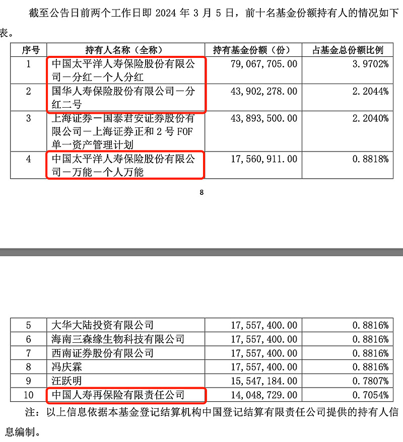 双双飘红！平安、摩根中证A50ETF上市首日齐涨，险资豪掷重金 3月12日，平安 中证A50ETF （159593）、摩根中证A50ETF（560350）两只备受市场关注的ETF分别在... - 雪球