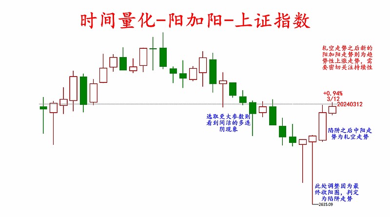 理论：牢牢把握根本属性为主 理论：牢牢把握根本属性为主$上证指数(SH000001)$ 【本篇内容为基础理论介绍，只是路过的可不需要看】1 ...