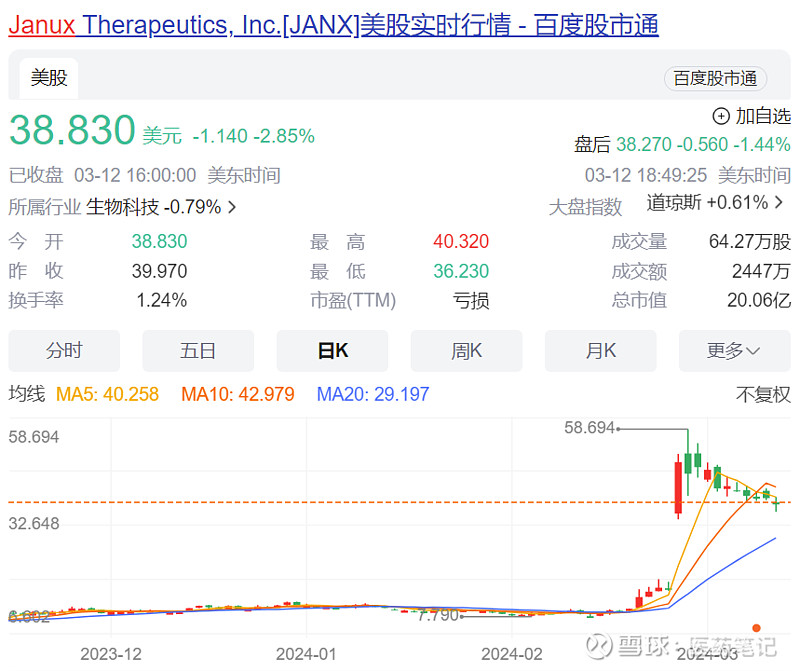 前抗体技术：Cytomx沉沦，Janux异军突起 Armstrong 2024年3月11日，Cytomx Therapeutics 公布 ...