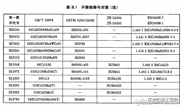 GB/T 713.1~7-2023《承压设备用钢板和钢带》新标准于3月1日起实施 GB/T 713.1~7-2023《承压设备用钢板和钢带》新标准于2014年3月1日起实施，正式取代现行的GB ...