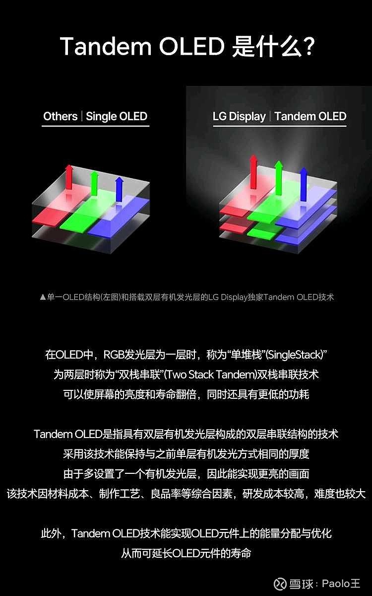 这下是真的第一台 双层OLED结构的 手机了！荣耀magic6 RSR保时捷要用上了这会是 京东方A 秀肌肉的时刻吗$京... - 雪球