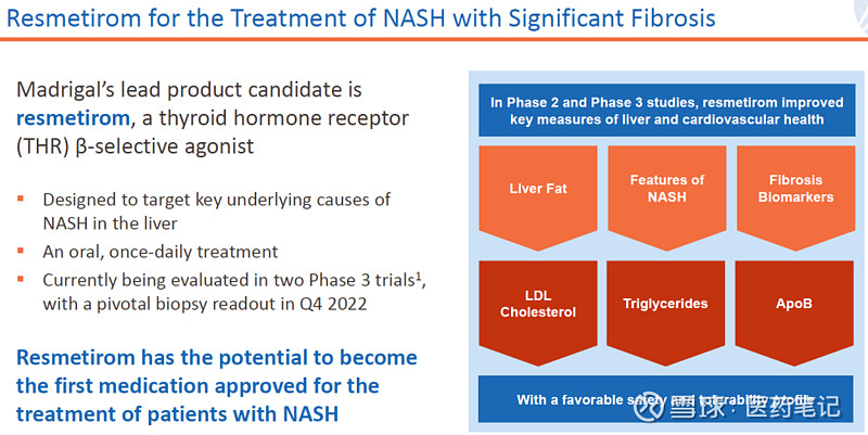 里程碑：首款NASH新药获批，定价47400美元/年 Armstrong 2024年3月14日， Madrigal Pharmaceuticals宣布FDA批准Resmet... - 雪球