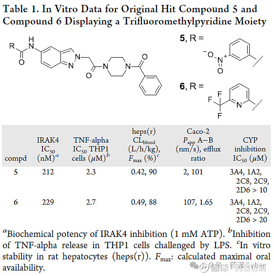 解析IRAK4抑制剂BAY1834845和BAY1830839分子设计和优化详解 来源：药渡Cyber作为IL-1R信号通路中第一个激酶，白 ...